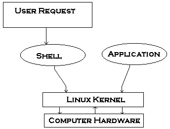 Linux Shell Scripting Tutorial Ver 1.05